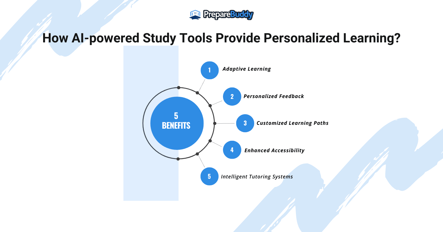 Why AI-Powered Study Tools Are the Future of Education